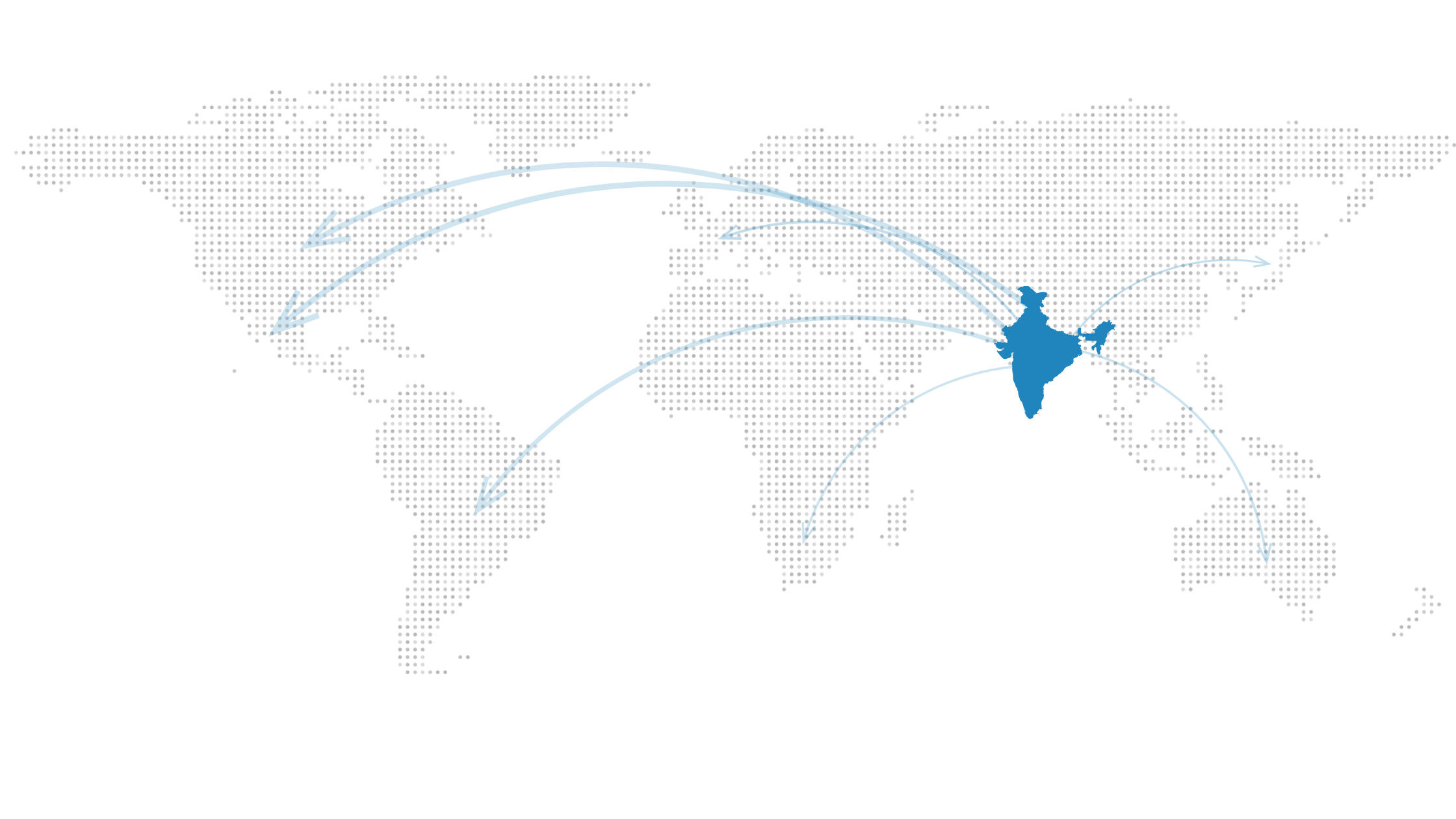 Home - India Global Sourcing